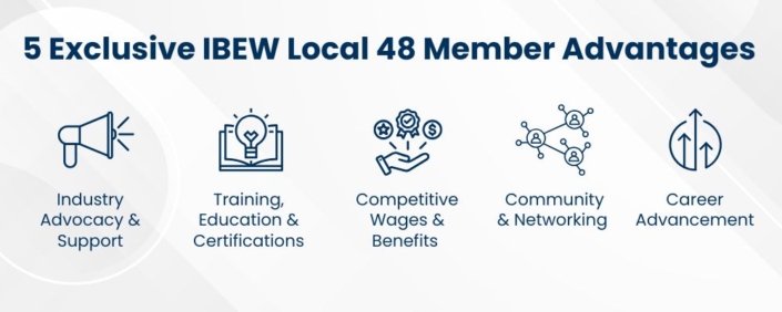 Benefits of Joining IBEW Local 48 Electricians Union